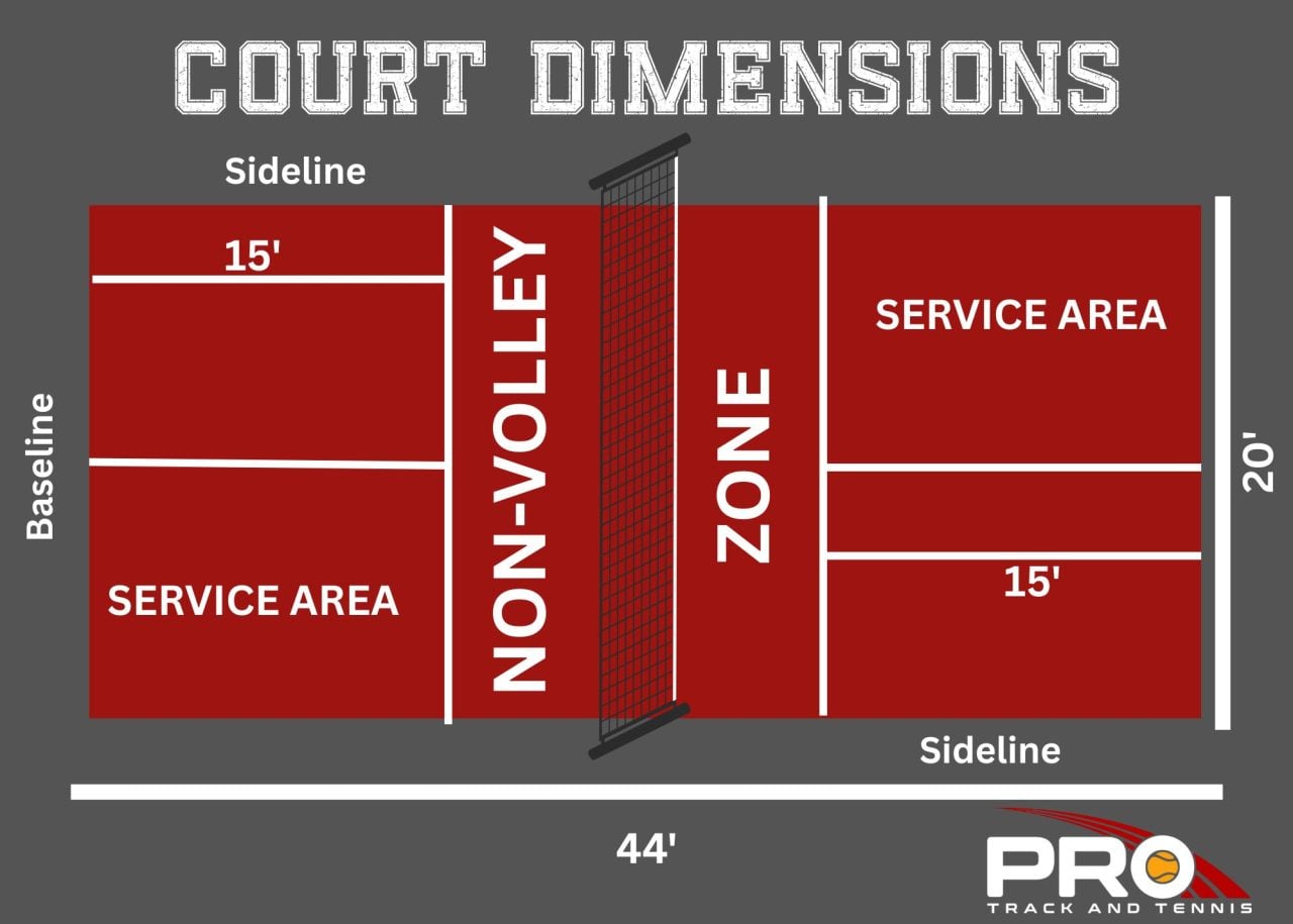 Pickleball Court Dimensions: A Complete Guide for Players and Builders