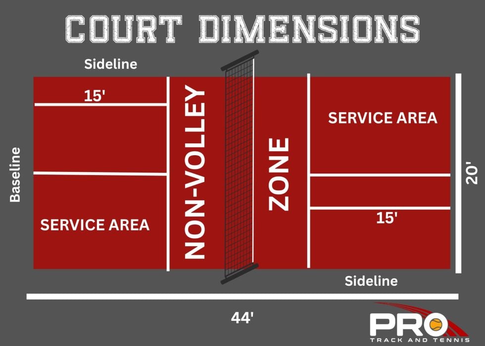 Pickleball Court Dimensions: A Complete Guide for Players and Builders